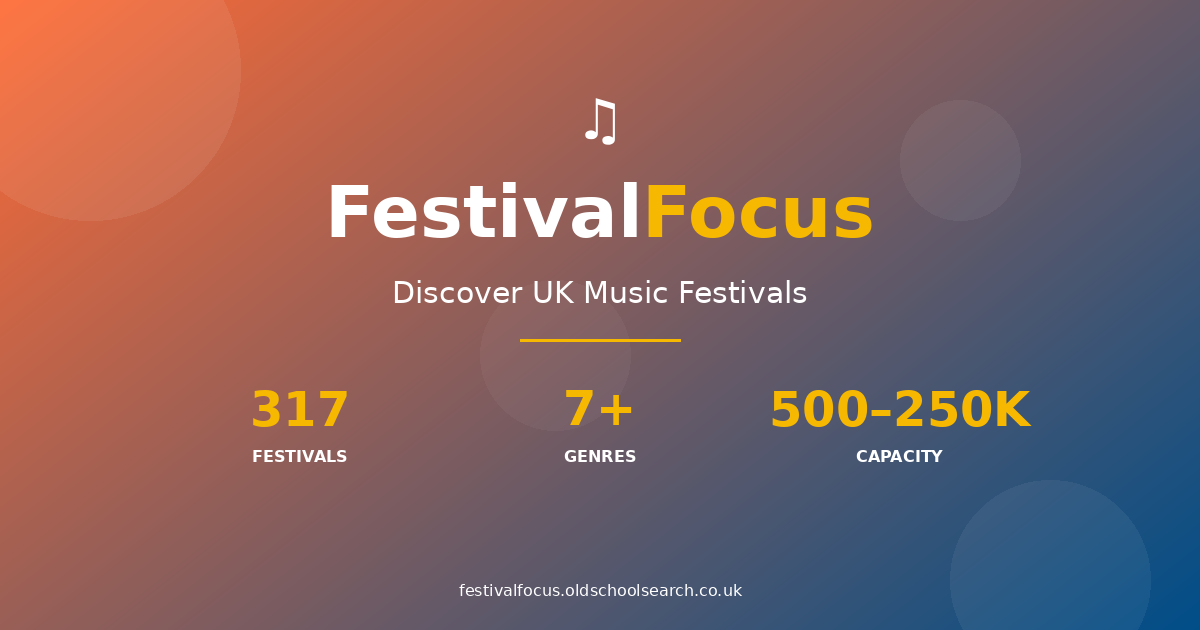 Best Rock Festivals UK 2026 | FestivalFocus
